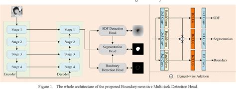 Figure 1 From Enhancing Medical Image Segmentation With A Lightweight Boundary Aware Multitask