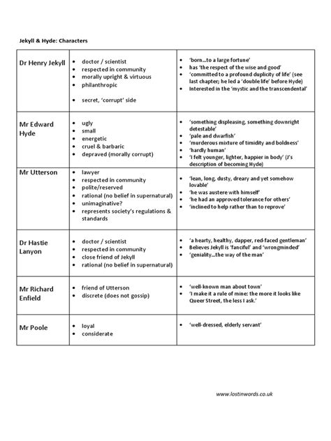 Jekyll Hyde Characters Themes Pdf Strange Case Of Dr Jekyll And Mr Hyde