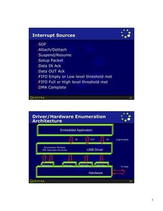 Design Of A Usb Device Driver Overview PDF Operating Systems Computer Software And