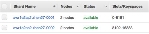 How To Work With Cluster Mode On Amazon ElastiCache For Redis AWS Database Blog