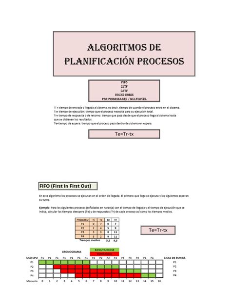 Algoritmos Planificacion Procesos Pdf