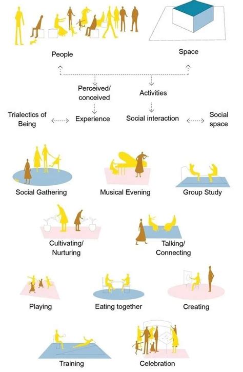 Third Spaces In Architecture Edward Soja Rtf Rethinking The Future Architecture Concept