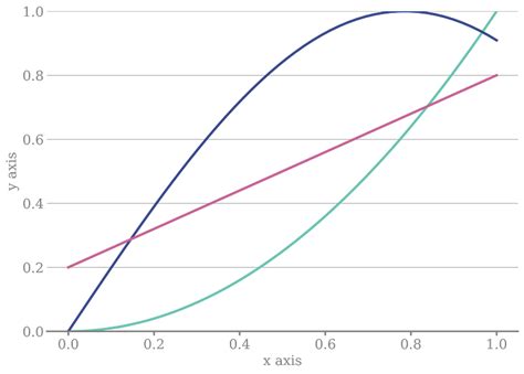How To Set Up Rcparams In Matplotlib