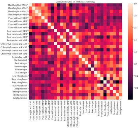 Resources An Open Access Journal From Mdpi