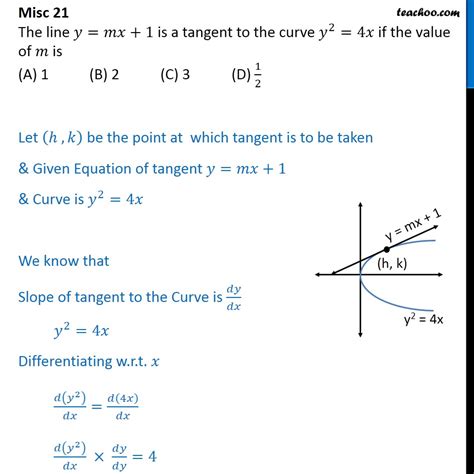 Misc 21 Line Y Mx 1 Is Tangent To Y2 4x If Value Of M Is
