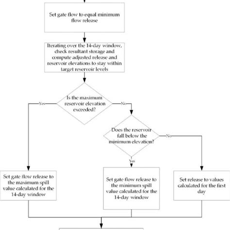 Simple Operations Planning Algorithm Download Scientific Diagram