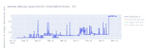 Regressions In Systemmemoryspan · Issue 95073 · Dotnetruntime · Github