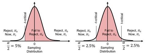 Hypothesis Testing — Geostatspy Well Documented Demonstration Geostatistical Workflows