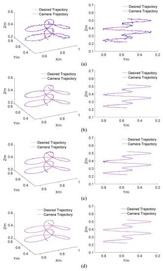 Improved Uncalibrated Visual Servo Strategy For Hyper Redundant Manipulators In On Orbit