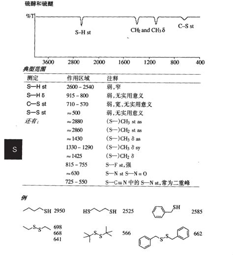 硫醇和硫醚的红外光谱吸收峰解析 哔哩哔哩