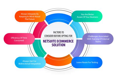 6 Factors To Consider Before Planning Netsuite And Ecommerce Integration Vnmt