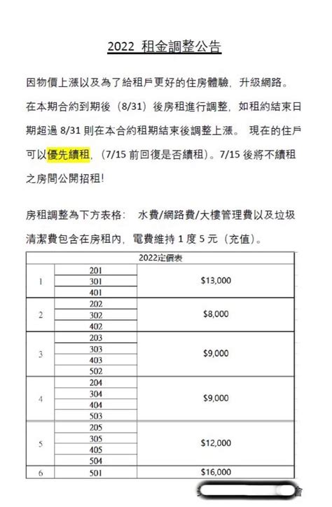 租屋疑問 房東說要漲房租價格嚇死人 租屋板 Dcard