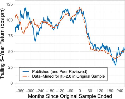 Figure 1 From Does Peer Reviewed Research Help Predict Stock Returns