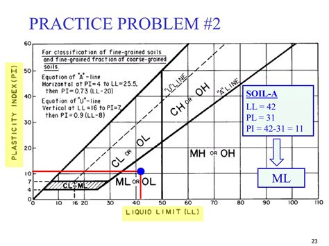 Geotechnical Engineering I [lec 11 Uscs And Aashto] Ppsx