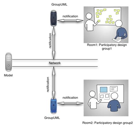 Experimental Setup Two Different Groups In Two Different Rooms Download Scientific Diagram