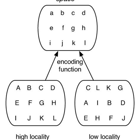 2 illustration of the sequential branch and bound algorithm