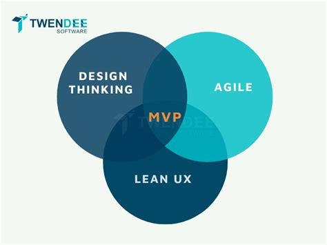 MVP In Mobile Apps The Wise Path Of Software Developers Twendee Blog