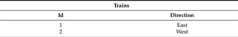 table 1 from automating feature extraction from entity relation models experimental evaluation