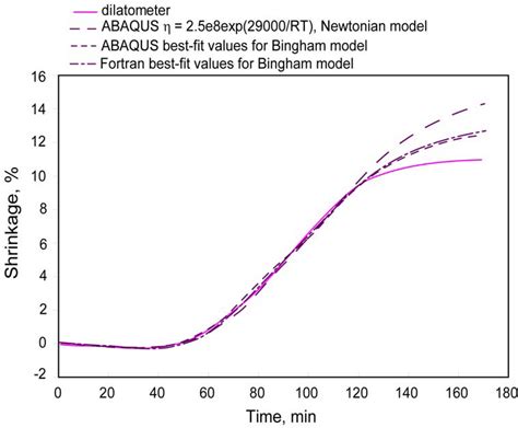 11 Comparison Of Abaqus R And Fortran Simulations Of The First Tapped