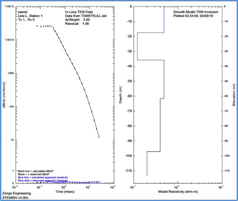 The Observed Voltage Db Dt Data þ And Calculated Voltage Solid Download Scientific Diagram