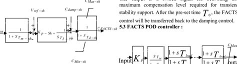 2 Shunt Facts Steady State Controller Download Scientific Diagram