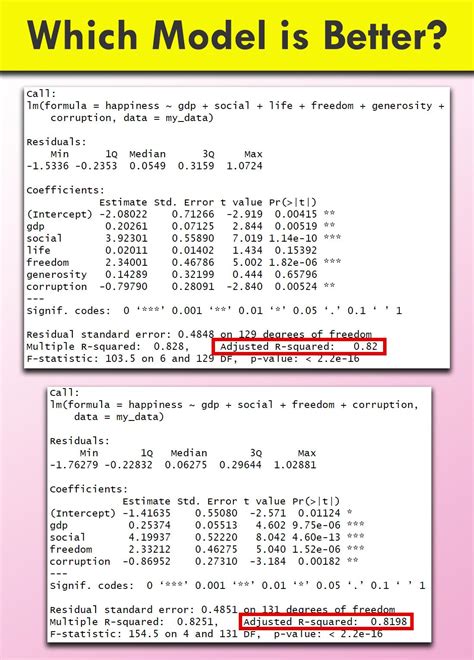 Joachim Schork In The Realm Of Data Analysis Adjusted Facebook