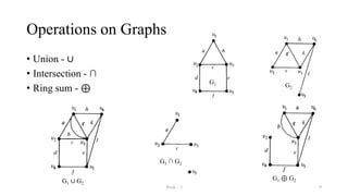 Graph Theory Paths Cycles PDF