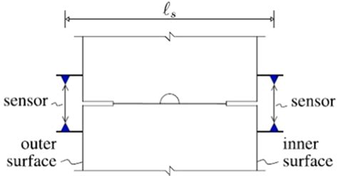 Positions Of The Displacement Sensors Measuring The Discontinuities Of Download Scientific