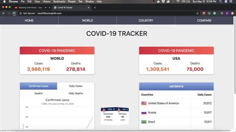 [video] Pankaj Grover On Linkedin Reactjs Css3 Nodejs Aws Python