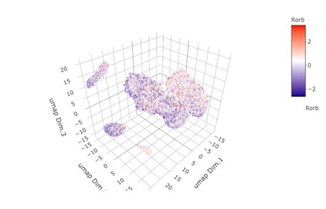 Starmap Mouse Cortex • Giotto