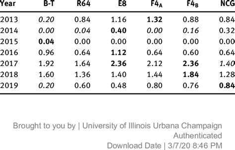 Espn Count Sample Averages And Mcb Results Download Scientific Diagram