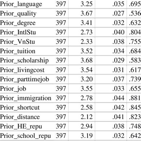 Structure Of The Cognitive Process Dimension Of The Revised Taxonomy Download Scientific