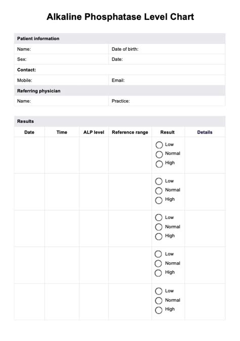 Alkaline Phosphatase Level
