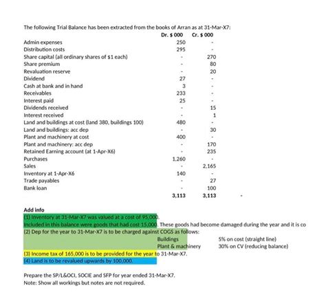 Solved The Following Trial Balance Has Been Extracted Fr