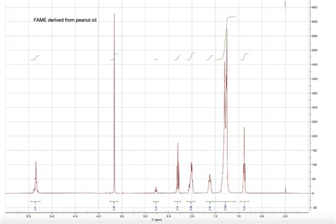 Solved Calculate The Following Values For The Mixture Of Chegg Com