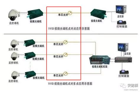 摄像头相关摄像头 Lvds 接口定义 Csdn博客