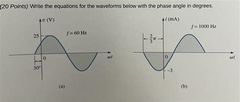 Solved 20 Points Write The Equations For The Waveforms