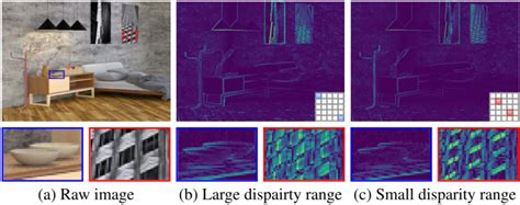 논문 리뷰 Efficient Multi Disparity Transformer For Light Field Image Super Resolution