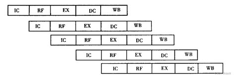 Verilog实例 流水线（pipeline）verilog Pipeline Csdn博客