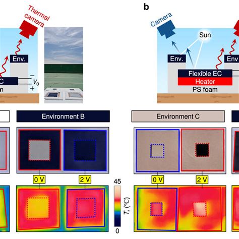Experimental Results For Dual Band Dual Environmental Camouflage Download Scientific Diagram