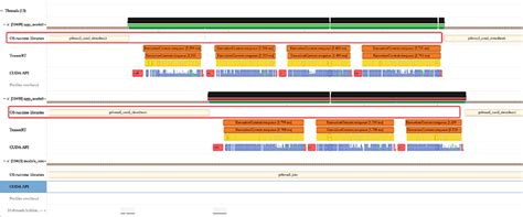 Model Inference On Multiple Cuda Streams With Tensorrt Api Jetson Agx Orin Nvidia Developer