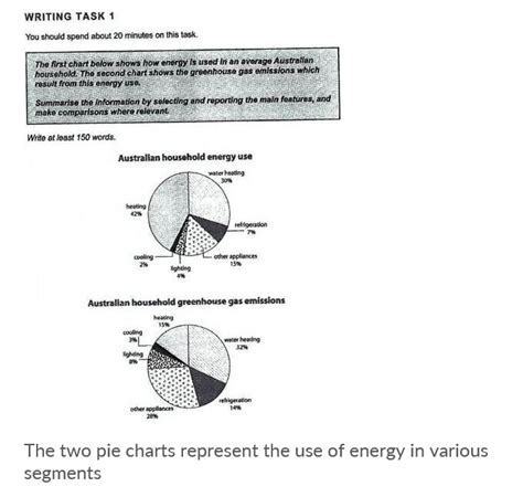 band 7 0 sample the two pie charts represent the use of energy in various segments advance ielts