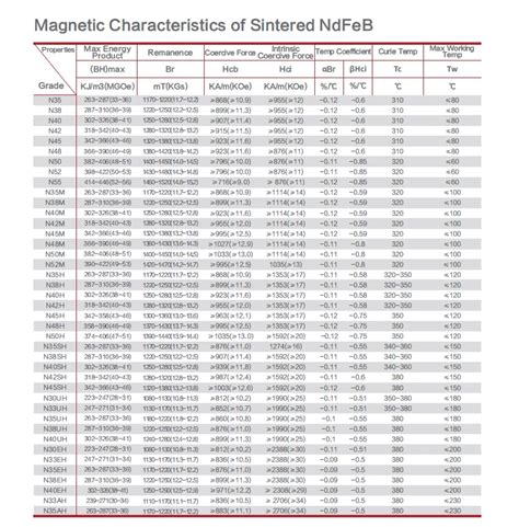Customized Magnetic Linear Motor Stator Rotor Actuator Buy Linear Motor Linear Stator Linear