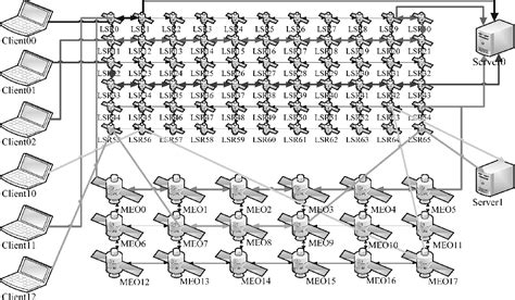 figure 1 from qos guaranteed model research for a satellite network