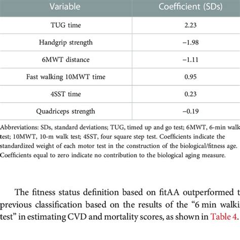Coefficients Of The Elastic Net Model For Selected Variables Download Scientific Diagram