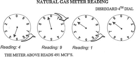 How To Read A Meter Natural Energy Utility Corporation