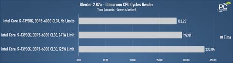 Intel Core I9 13900k Power Scaling Performance Explored Pc Perspective