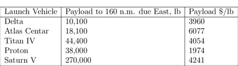 Figure 12 From A Fast Ascent Trajectory Optimization Method For
