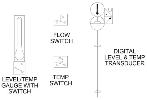 Plc Symbols And Meanings Wiring Flow Line