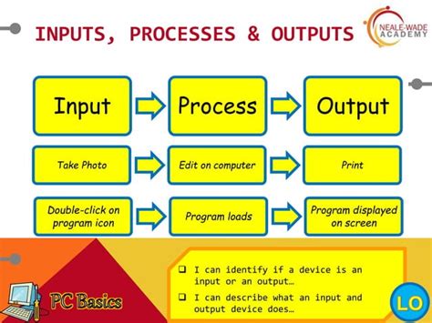 lesson 1 inputs and outputs pptx